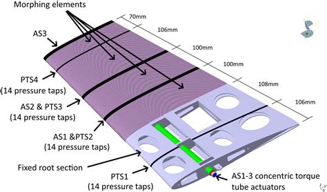 Development Of A Morphing Uav For Optimal Multi Segment Mission Performance The Aeronautical
