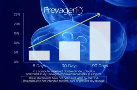 Prevagen Review Does This Memory Supplement Really Work • Ijest