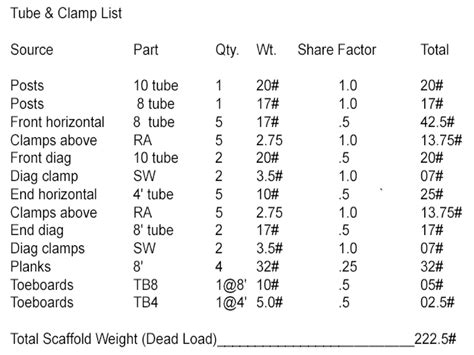 2 Calculating Scaffold Loads Pptx Pptx
