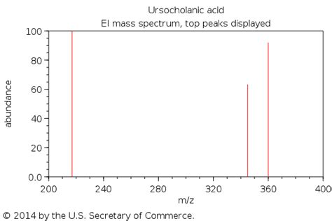 Cholanic Acid C24h40o2 Cid 9548797 Pubchem