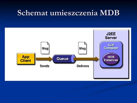 Ppt Message Driven Bean Powerpoint Presentation Free Download Id