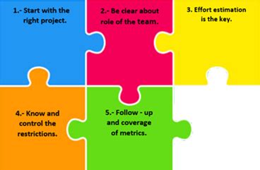 Agile Organizations Speedy Flexible And High Quality Performance