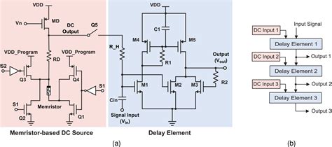 memristor‐based reconfigurable true time delay circuit yang international journal of circuit