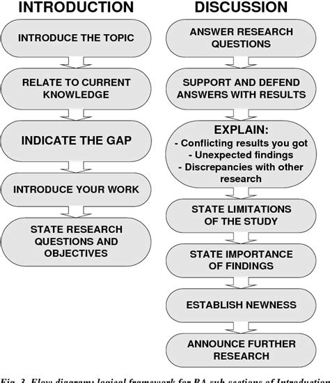 How To Create Semantic Rules Examples Mylifeloced