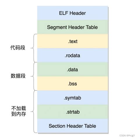 Linux：公司这么多项目，怎么管linux 多个项目用什么管理 Csdn博客