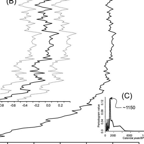 Typical Electron Diffraction Pattern From Graphene Graphane Aggregates Download Scientific