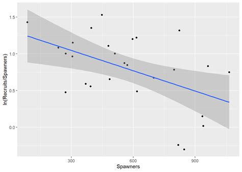 chapter2 transformations elmer extensions to the linear model using