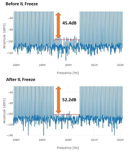 ADS J How To Use The Interleave Correction Circuit Of ADS J Data Converters Forum