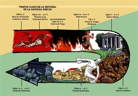 Historia Ilustrada La Antigua Grecia By Miguel Ángel Saura Paperback