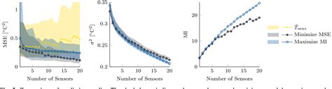 Figure 2 From Optimal Sensor Placement Based On Gaussian Process
