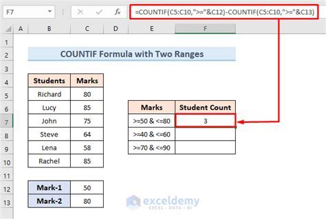 Countif Between Two Values Imaginative Minds