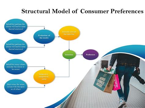 Structural Model Of Consumer Preferences Powerpoint Slide Template