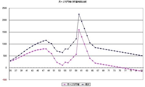 月々2万円が明暗を分ける 夫婦でもっとお金の話をしよう素敵暮らし宝塚