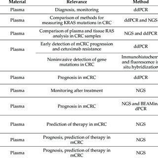 Circulating Long Non Coding RNAs And Circular RNAs Download Scientific Diagram