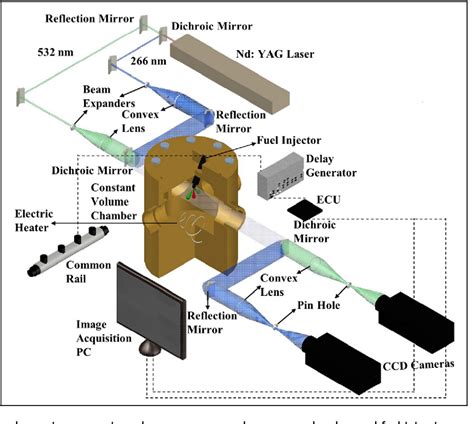 Figure 1 From Effects Of Dwell Time Of Split Injection On Mixture
