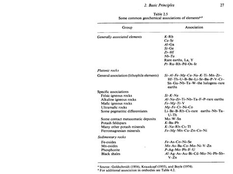 Applied Geochemistryppt