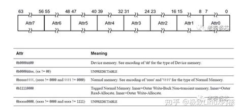 arm系列 内存屏障 知乎