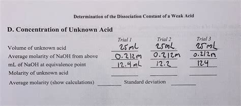 Solved Determination Of The Dissociation Constant Of A Weak