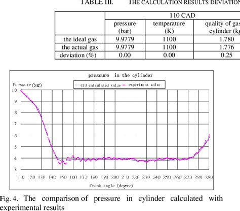 Figure 4 From Numerical Simulation Of Scavenging Process Of Large 2 Stroke Marine Diesel Engine