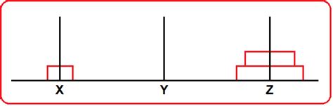 Tower Of Hanoi Using Recursion In C With Examples Dot Net Tutorials