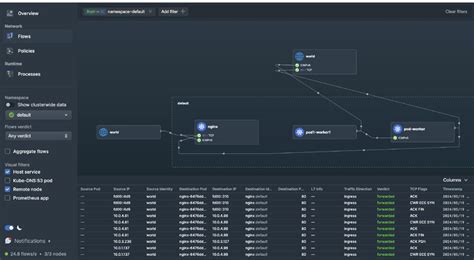 Amit Gupta On Linkedin Microsoftbuild Microsoftbuild Aks