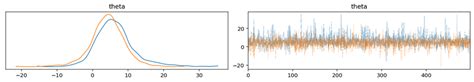 Plot Multiple Coordinates Of A Posterior Variables Dimension On The Same Axis · Issue 1715