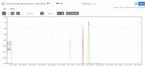 40个分区的topic消息严重不均衡下个别partition无法被consumer消费 · Issue 12800 · Apachepulsar · Github
