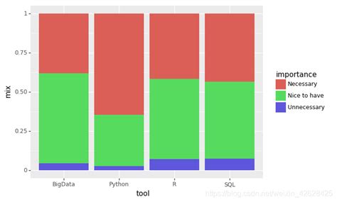 Python可视化库——plotnine学习和基本使用 Csdn博客