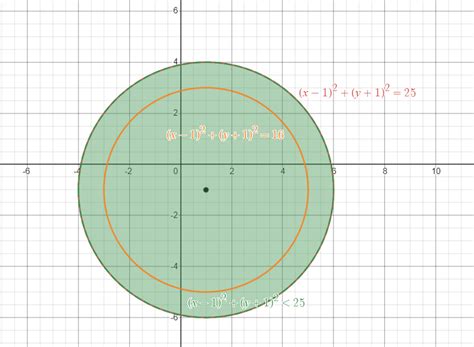 Graph The Solution Set Of Each System Of Inequalities Or Ind Quizlet
