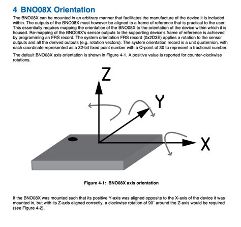 Camera Coordinate System Luxonis Forum