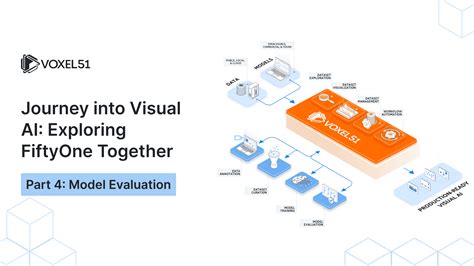 Announcing FiftyOne 1 0 A Major Milestone To Making Visual AI A