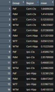 Rデータ整理文字を切り出して新しい列に追加するmutatesubstrstr sub