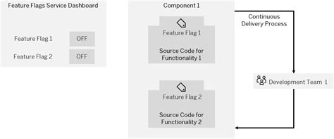 SAP Help Portal SAP Online Help