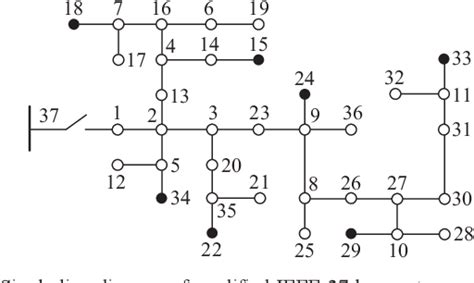 Figure 6 From Nature Inspired Hybrid Optimization Algorithms For Load