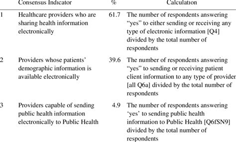 Expert Consensus Indicators Download Table