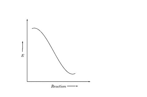 Which Graph Shows Zero Activation Energy For Reactiona N N N N