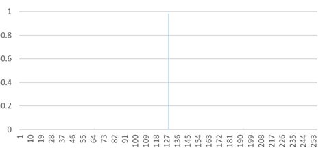 实验四：dpcm 压缩系统的实现和分析 Csdn博客