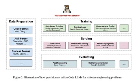 Salesforce Ais Codetf Library Facilitates Easy Llm Integration For Code Intelligence Tasks Synced