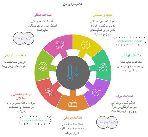 علائم سردی بدن در طب سنتی کلینیک پارسانا