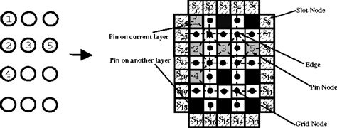 Figure 1 From Ordered Escape Routing Based On Boolean Satisfiability