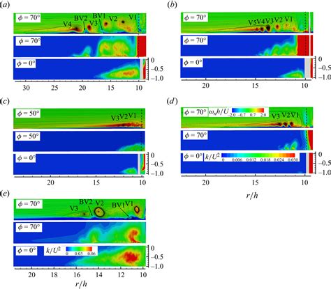 flow and coherent structures generated by a circular array of rigid