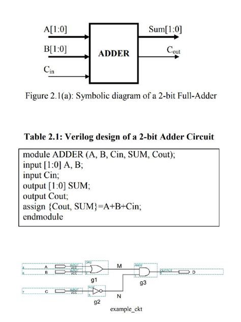 Verilog Code Pdf