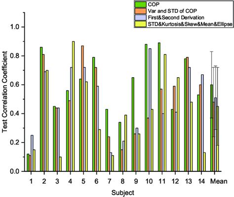 correlation results with different cop features download scientific