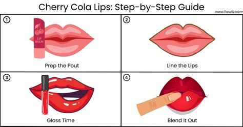 Cherry Cola Lips How To Try The Latest Tiktok Trend In 2025