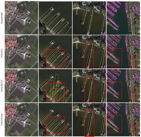 yolo faster an efficient remote sensing object detection method based