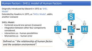 Payload Safety And Related Human Factors Pdf