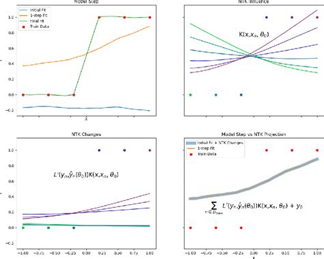 figure 1 from a quantitative approach to predicting representational