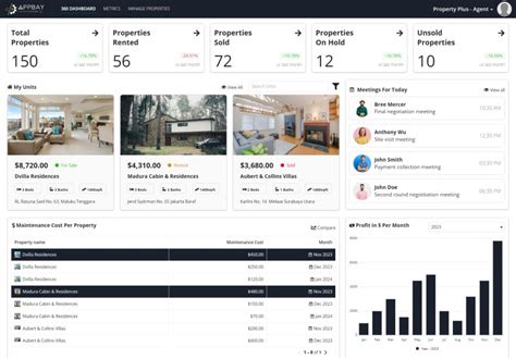 Appbay Technologies On Linkedin Appian Realestatemanagement