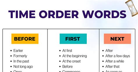 Time Order Words List And Examples In English • 7esl