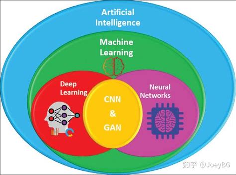 第十一章 深度学习与信号处理 知乎